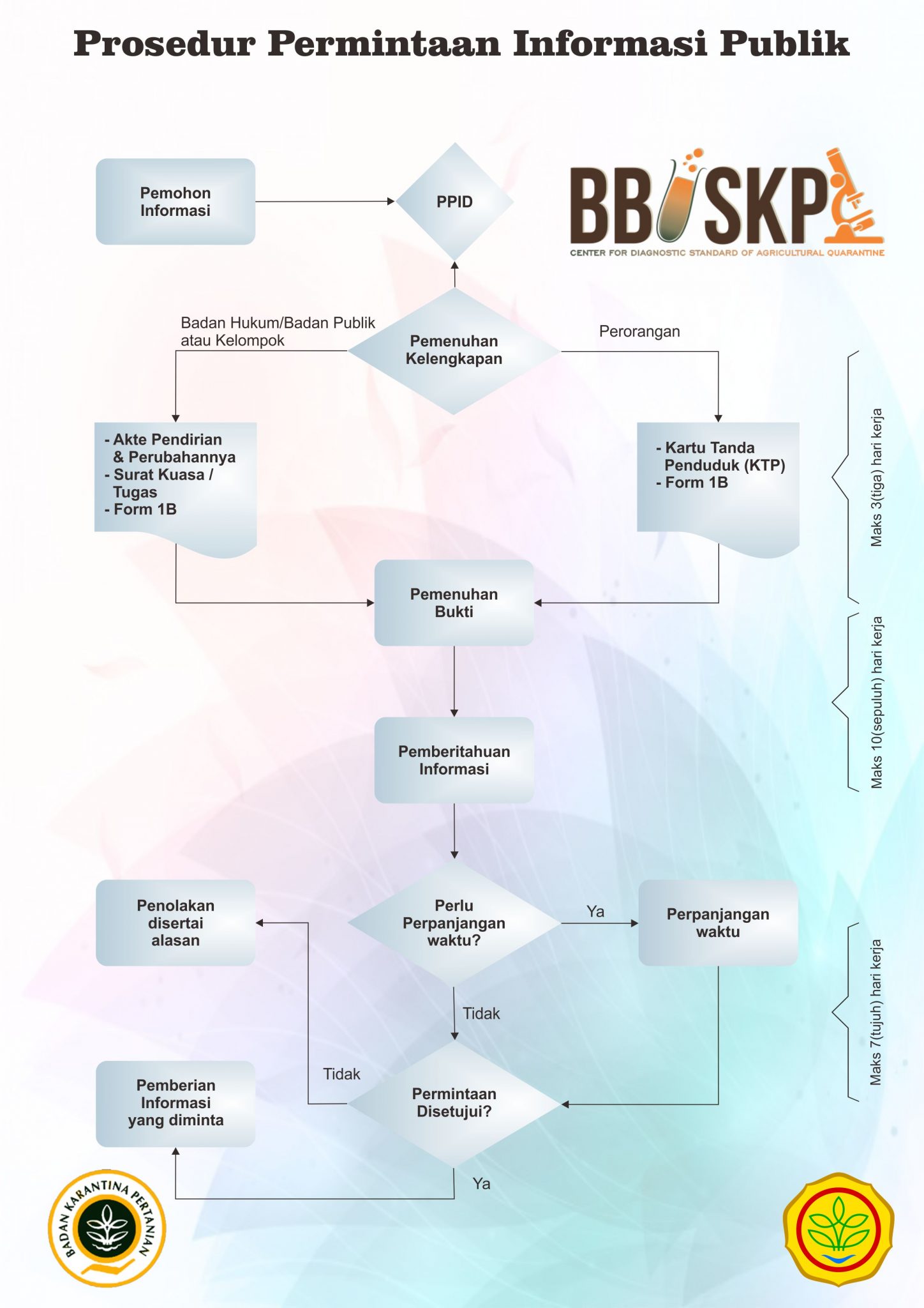 Tata Cara Memperoleh Informasi – Balai Besar Uji Standar Karantina ...